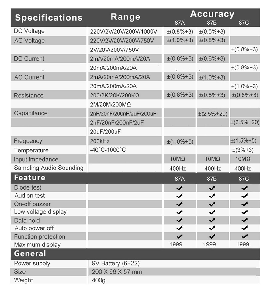 Digital multimeter 87ABCDE – Sumang Energy Solutions