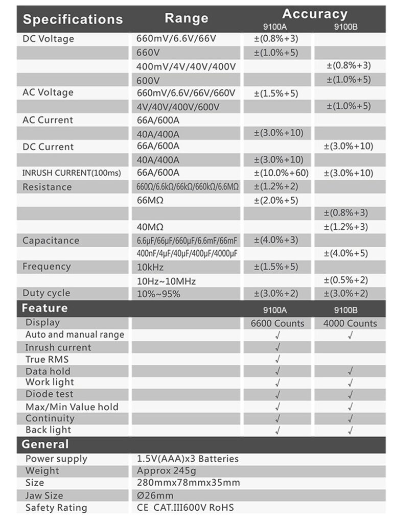 Digital display AC and DC clamp meter – Sumang Energy Solutions
