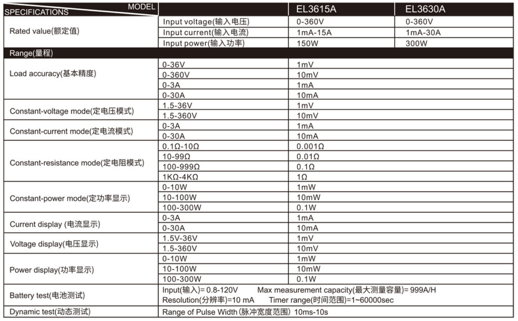 Electronic load – Sumang Energy Solutions
