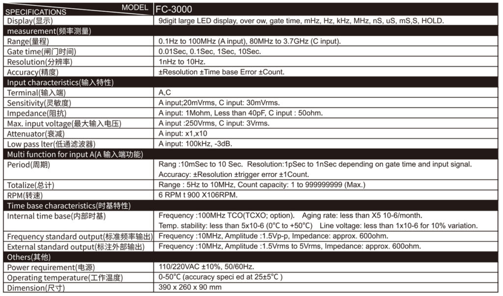 Digital high frequency frequency meter – Sumang Energy Solutions